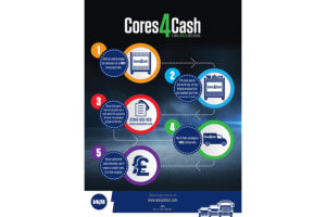 WAI outlines Cores4Cash green initiative - Professional Motor Factor