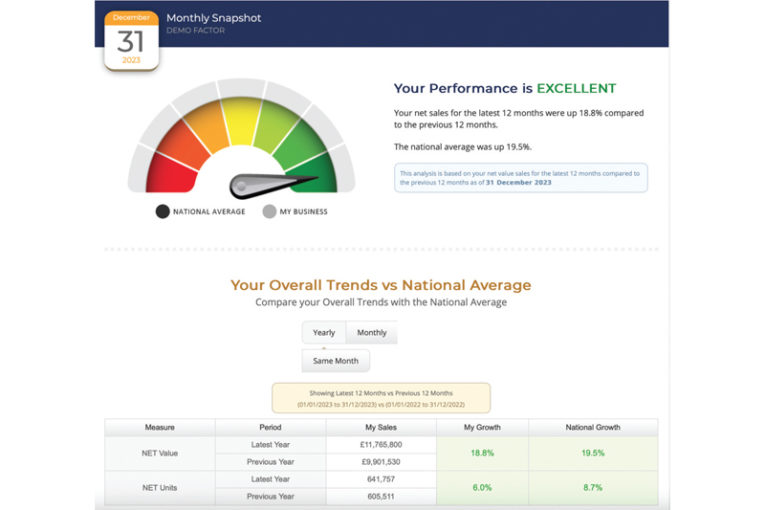 How to harness the power of data and benchmarking - Professional Motor ...