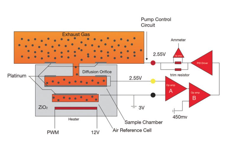 Understanding 5-wire wide-band oxygen sensors - Professional Motor Factor
